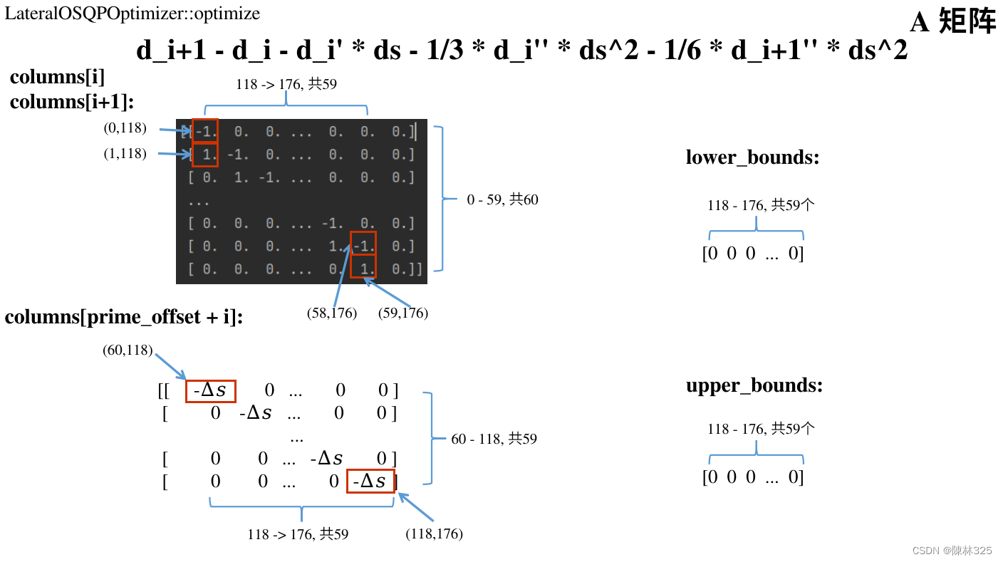 Apollo6.0代码Lattice算法详解——Part5: 生成横纵向轨迹_apollo lattice planner算法目标函数设计-CSDN博客