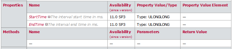 CANoe 交互接口介绍系列 ———— MeasurementSetup 接口_canoe measurement setup-CSDN博客