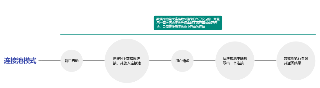 Hyperf连接池详解_hyperf 连接池-CSDN博客