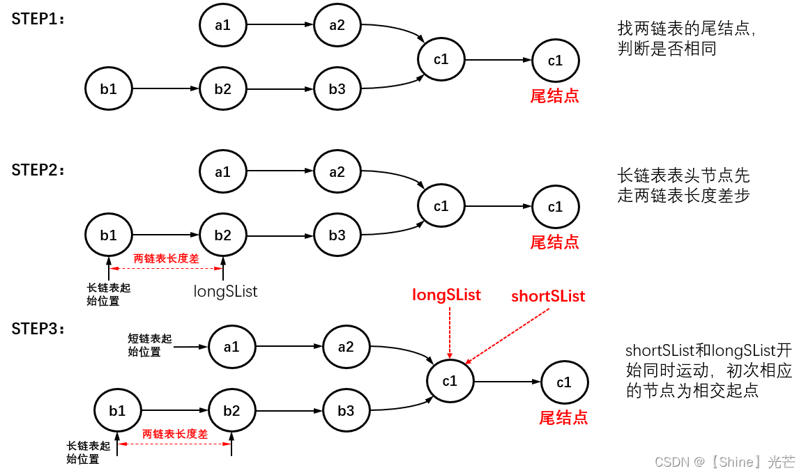 数据结构基础 单链表inurl Csdn 单链表 Csdn博客