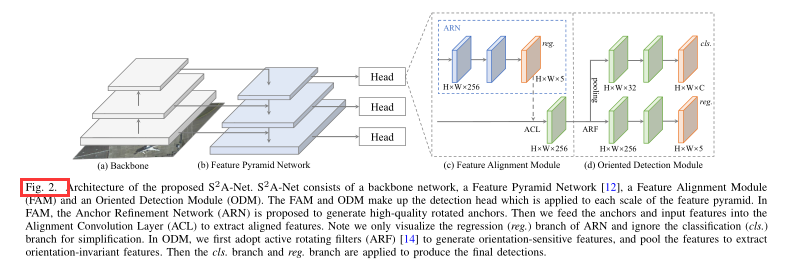 Paper Reading:Align Deep Features for Oriented Object Detection - Maggieisxin - 博客园