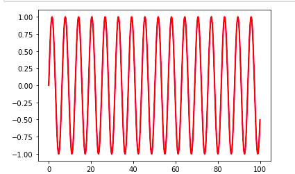 用seaborn画图_plt.style.use('seaborn-notebook')-CSDN博客