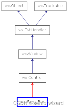 实战wxPython：037 - 基本控件之滚动条ScrollBar_wxpython scroll(0, 0)-CSDN博客