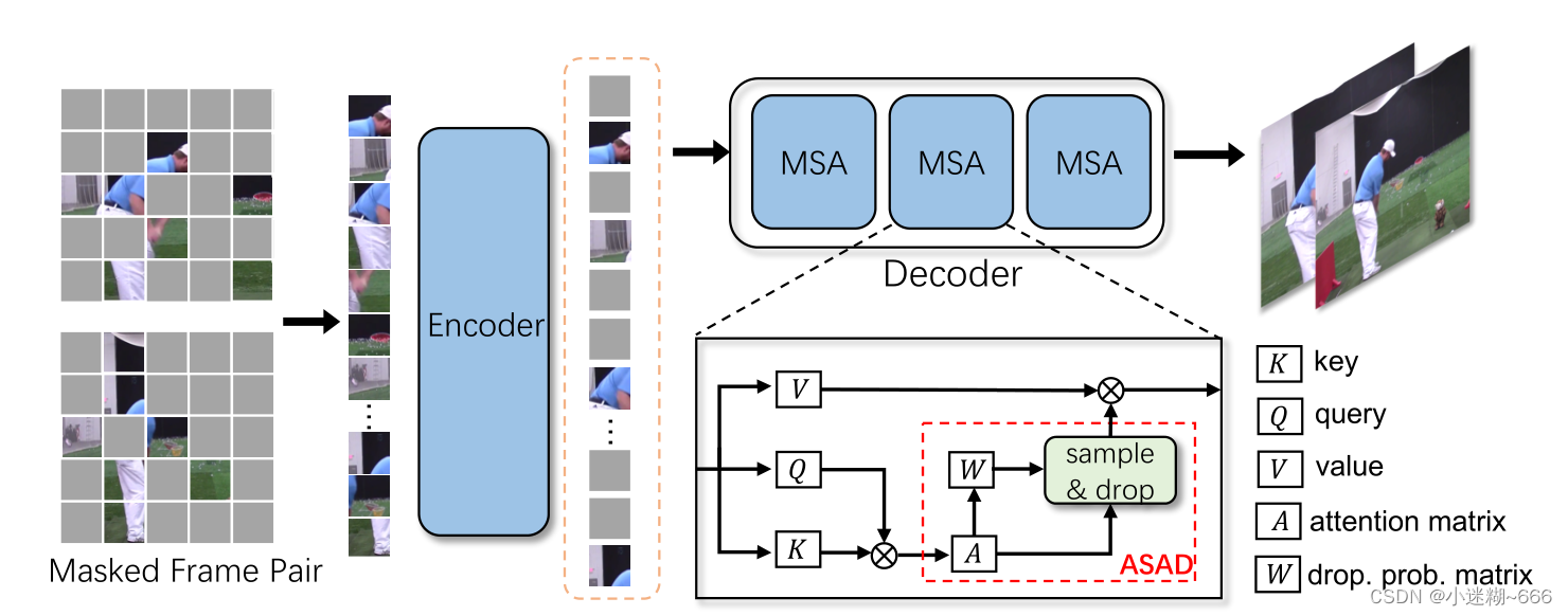 DropMAE: Masked Autoencoders with Spatial-Attention Dropout for ...