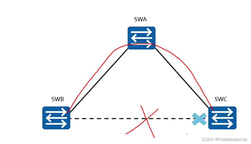 STP原理与配置_stp配置根桥-CSDN博客