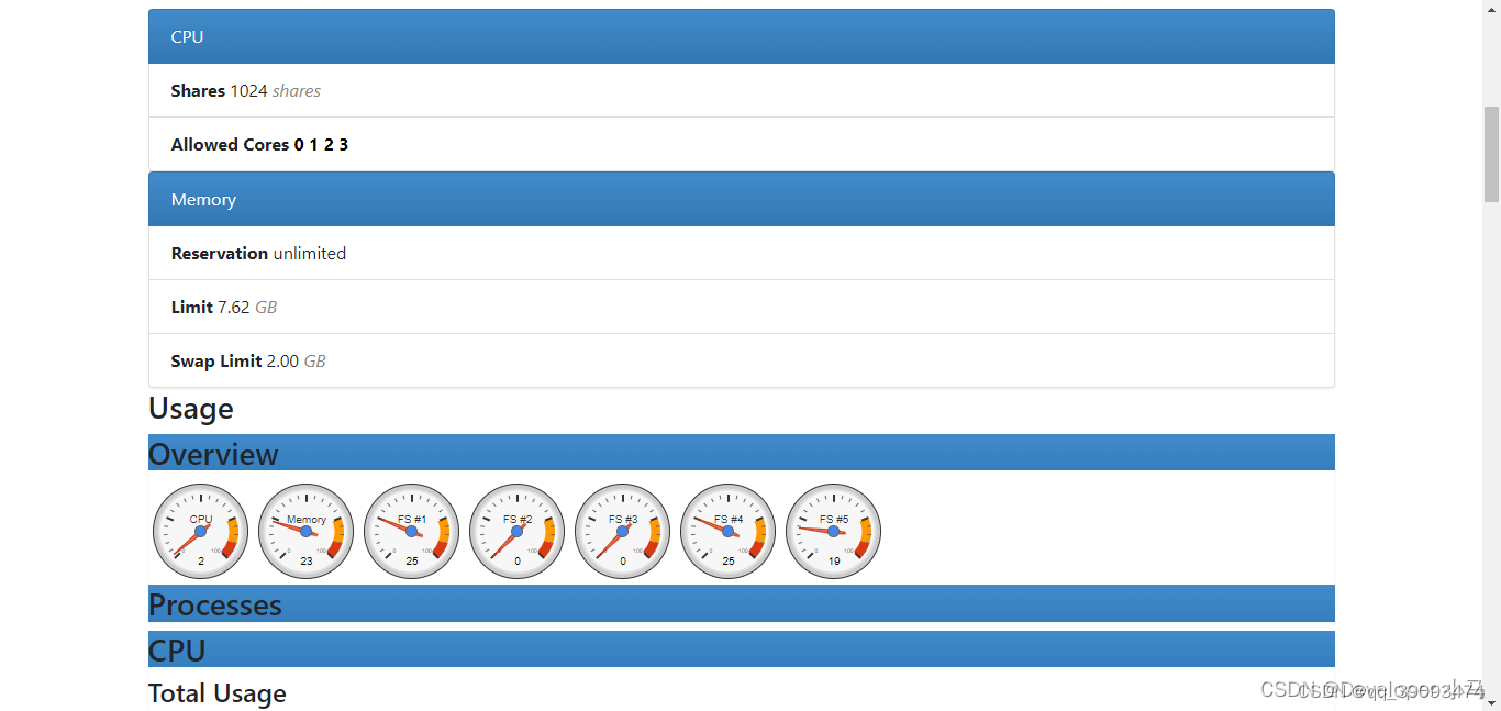 【云原生 • Docker】Docker容器监控之 CAdvisor+InfluxDB+Granfana_docker cadvisor grafana dashboard-CSDN博客