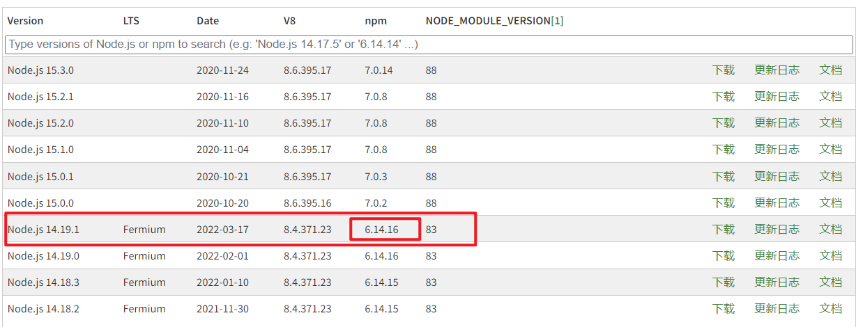 NVM简单使用及出现NVM安装后没有npm的解决方法。_node 14.19.1 对应 npm-CSDN博客