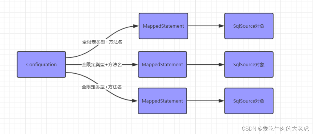 Mybatis之原理详解和mapper接口怎么注入spring容器注入mapper Csdn博客