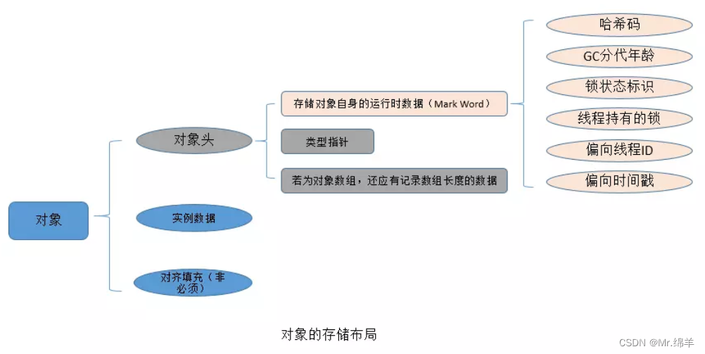 Java关键字之synchronized详解【java多线程必备】java Synchronized Csdn博客