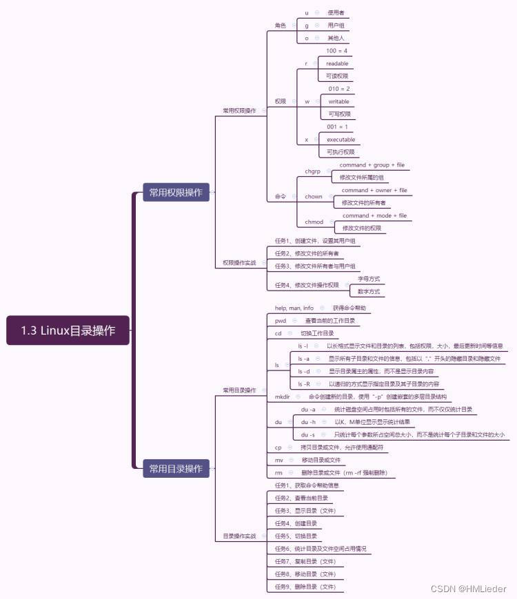 Linux用户增删改查操作。linux 增删改查的例子 Csdn博客