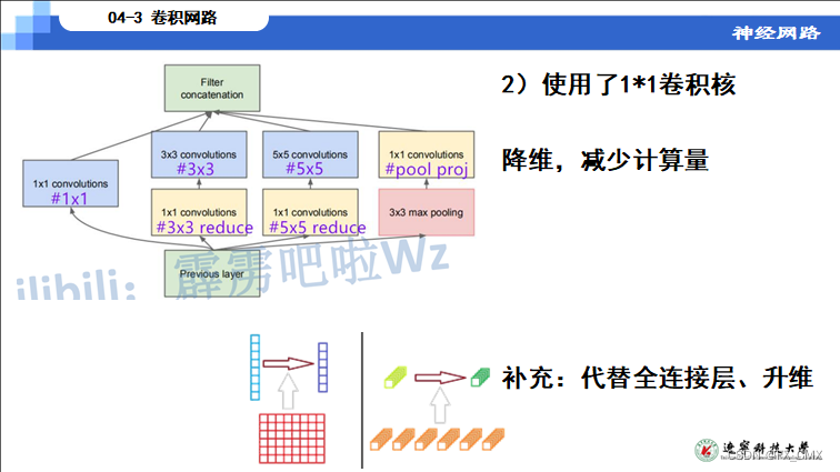1 深度学习之目标分类 卷积神经网络（5个经典模型）目标分类模型 Csdn博客