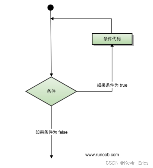 Lua脚本语言(持续更新)_lua语言-CSDN博客