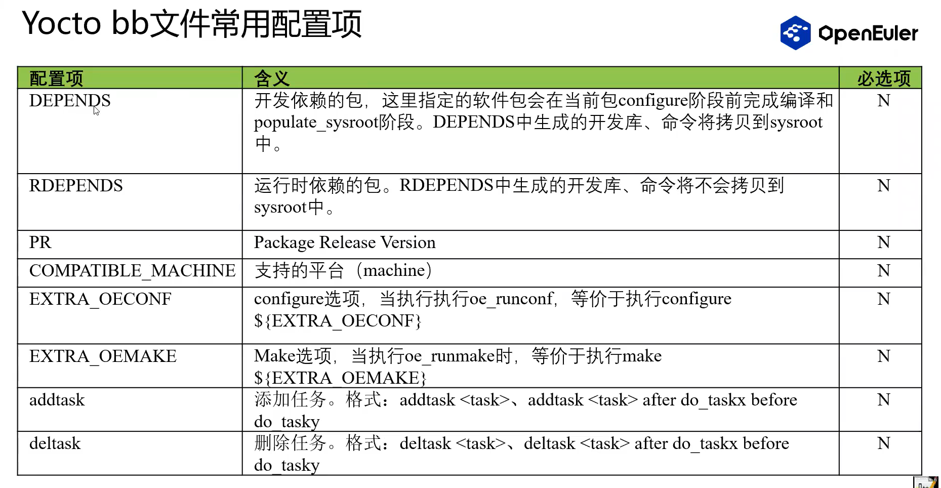 yocto 技术分享第四期：自定义增加软件包支持_yocto添加 软件-CSDN博客
