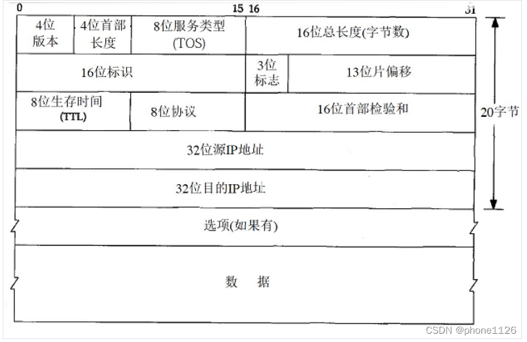 netmap 实现udp icmp-CSDN博客