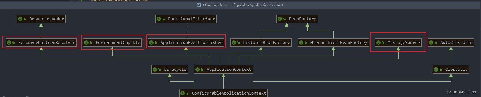 Spring 深入源码学习_spring源码学习-CSDN博客