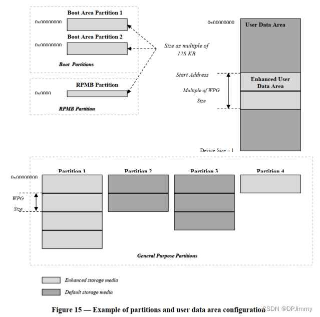 eMMC Partition_emmc分区-CSDN博客