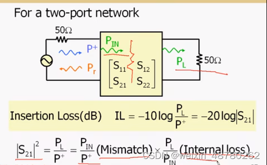 jcy-RF 射频放大器-阻抗匹配技术 反射系数 史密斯圆图 vswr_smith圆图vswr-CSDN博客