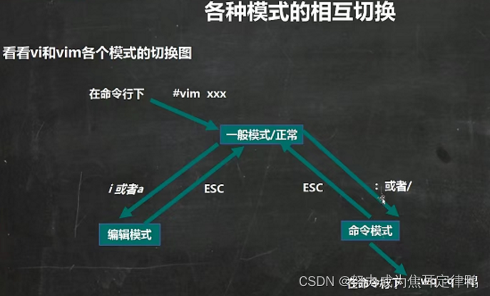 Linux: 远程登陆Linux之 X-Shell和Xftp的下载和使用+vi和vim编译器模式转换及快捷键_xshellvim下载-CSDN博客