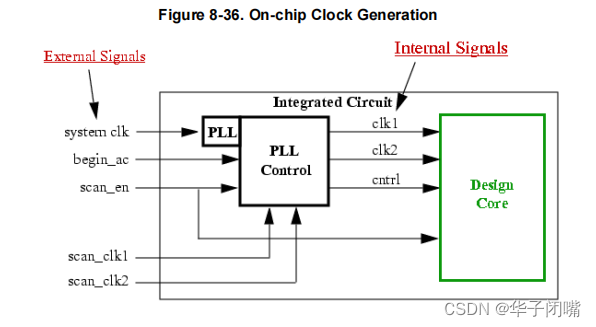 Mentor-dft 学习笔记 day25-At-Speed Test With Named Capture Procedures_dft ...