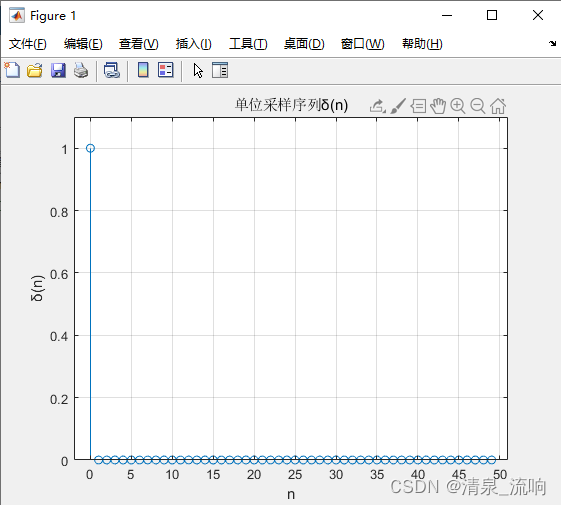 Basic signal -Signaling signal and stamping sequence - Programmer Sought