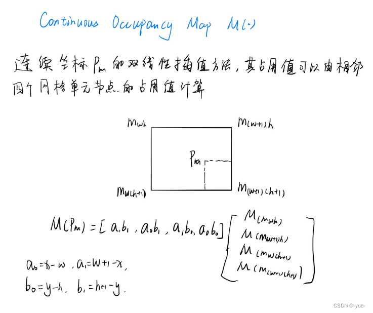 Occupancy-SLAM: Simultaneously OptimizingRobot Poses and Continuous Occupancy Map_occupancy slam ...