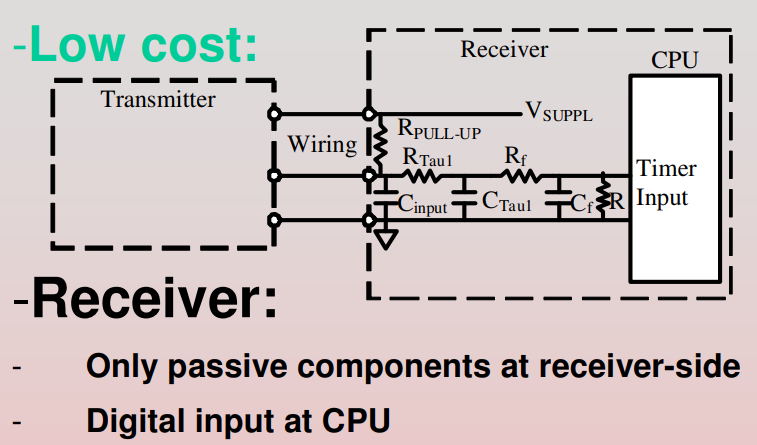 SENT (Single Edge Nibble Transmission) 协议 接口_sent接口-CSDN博客