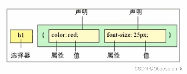 CSS基础课程笔记-day1-CSDN博客