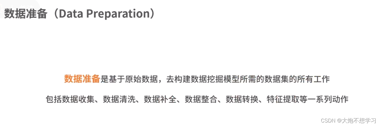 Python数据分析 数据挖掘 Csdn博客 