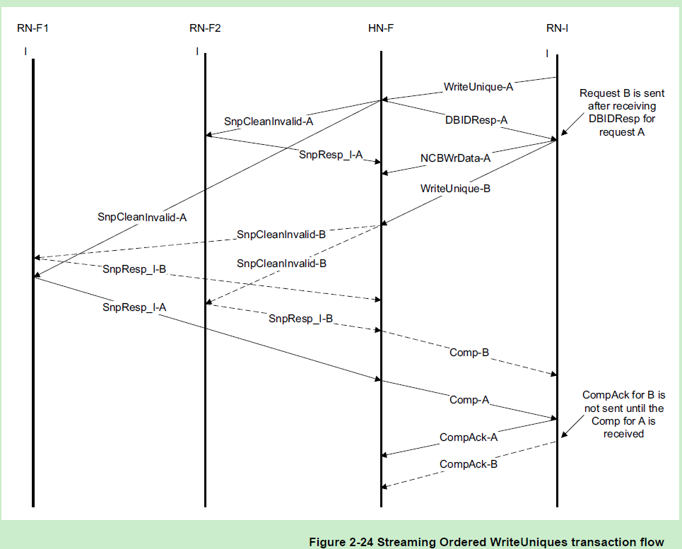 一致性协议理解：保序与order_chi compack-CSDN博客