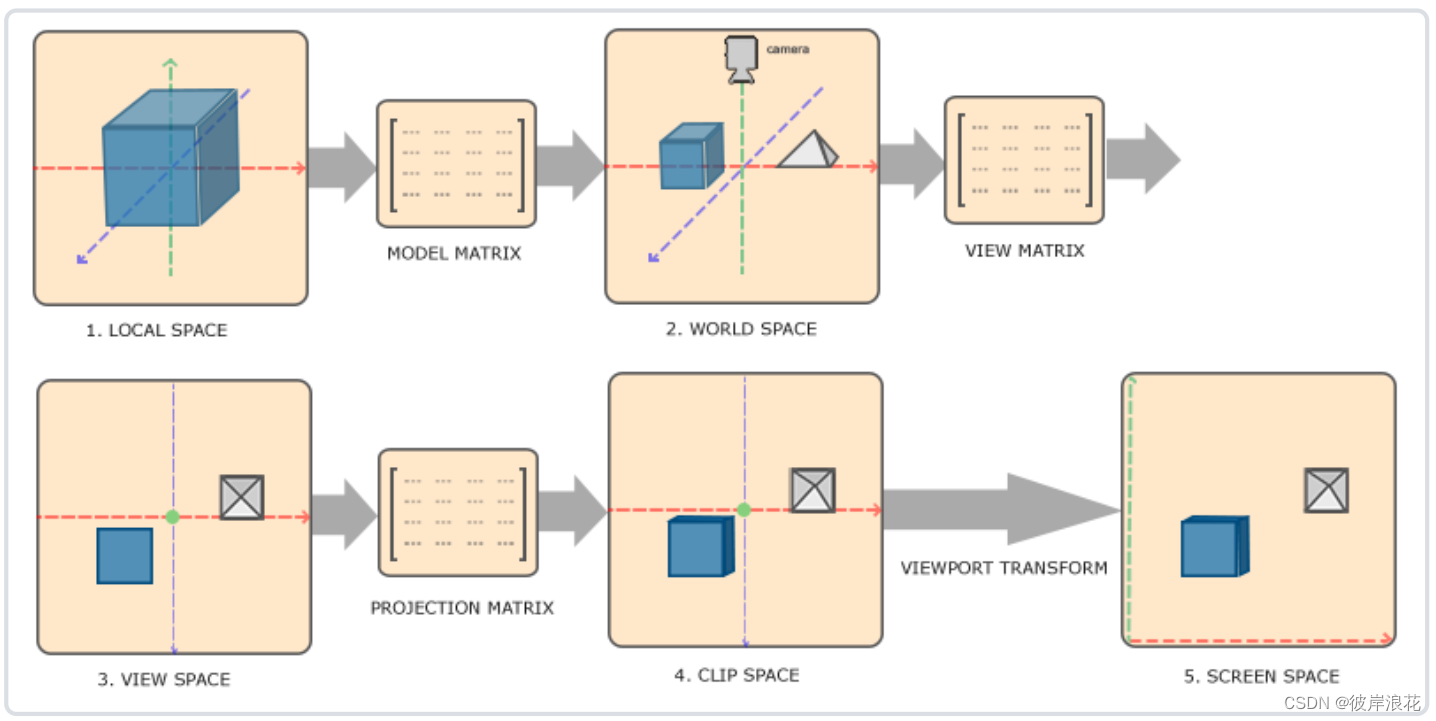 Windows系统下采用Visual Studio + QT + OpenGL实现RVIZ显示平面网格、坐标系和三维激光点云等功能（二）_qt+opengl画三维坐标-CSDN博客