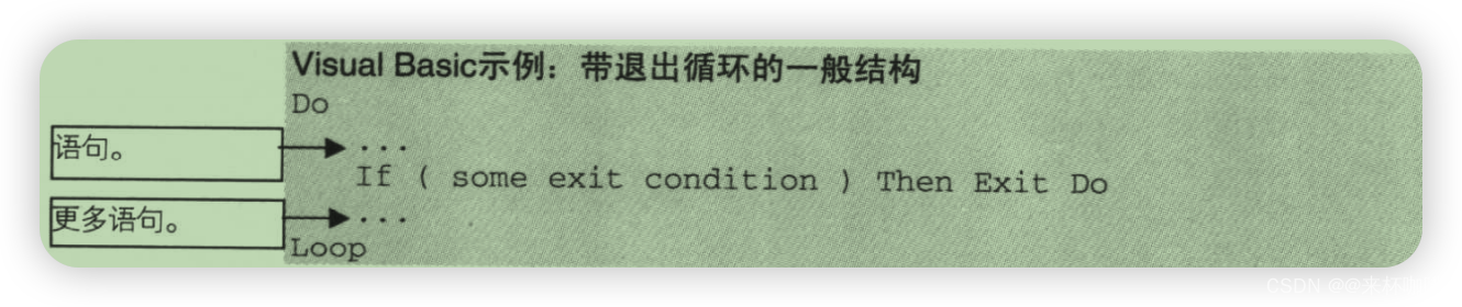 《代码大全2》第16章 控制循环_代码大全2在线阅读-CSDN博客