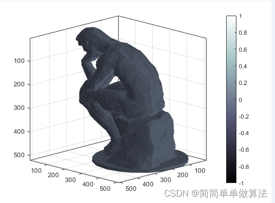 基于radon变换和CT算法的二维切片图像序列三维建模matlab仿真_ct数据 3d建模-CSDN博客