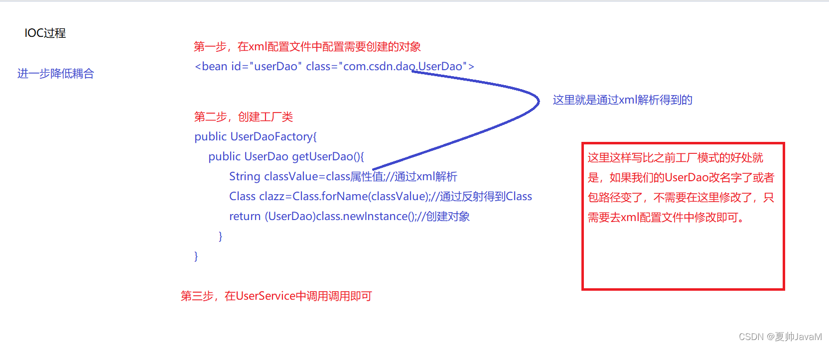 Spring学习之spring的ioc原理了解(spring控制反转原理了解)spring控制反转底层原理 Csdn博客
