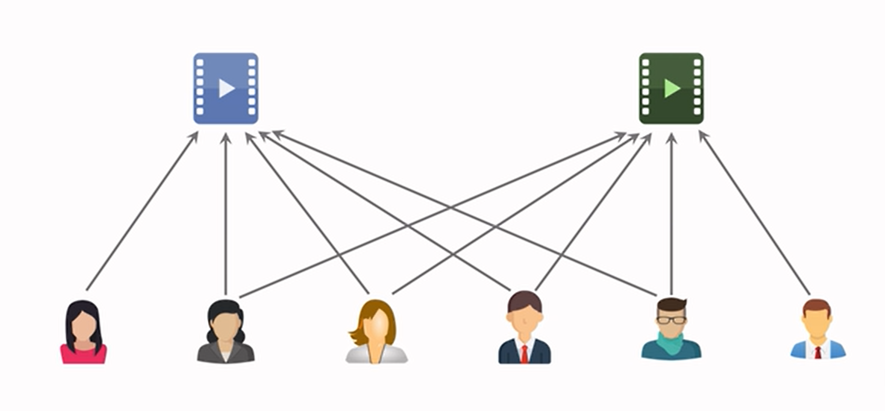 基于物品的协同过滤ItemCF_itemcf 如何搜索相近-CSDN博客