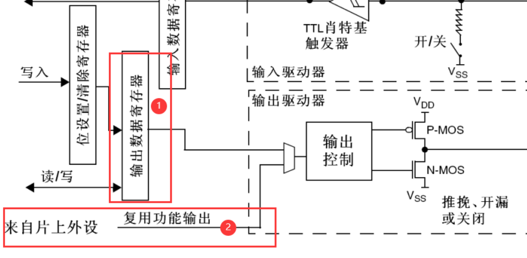STM32 I/O端口基本结构理解_io引脚的结构图-CSDN博客