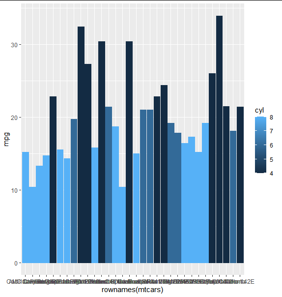 R语言自学笔记：作图基础（plot、ggplot）_阳露载天的博客-CSDN博客_r语言plot图