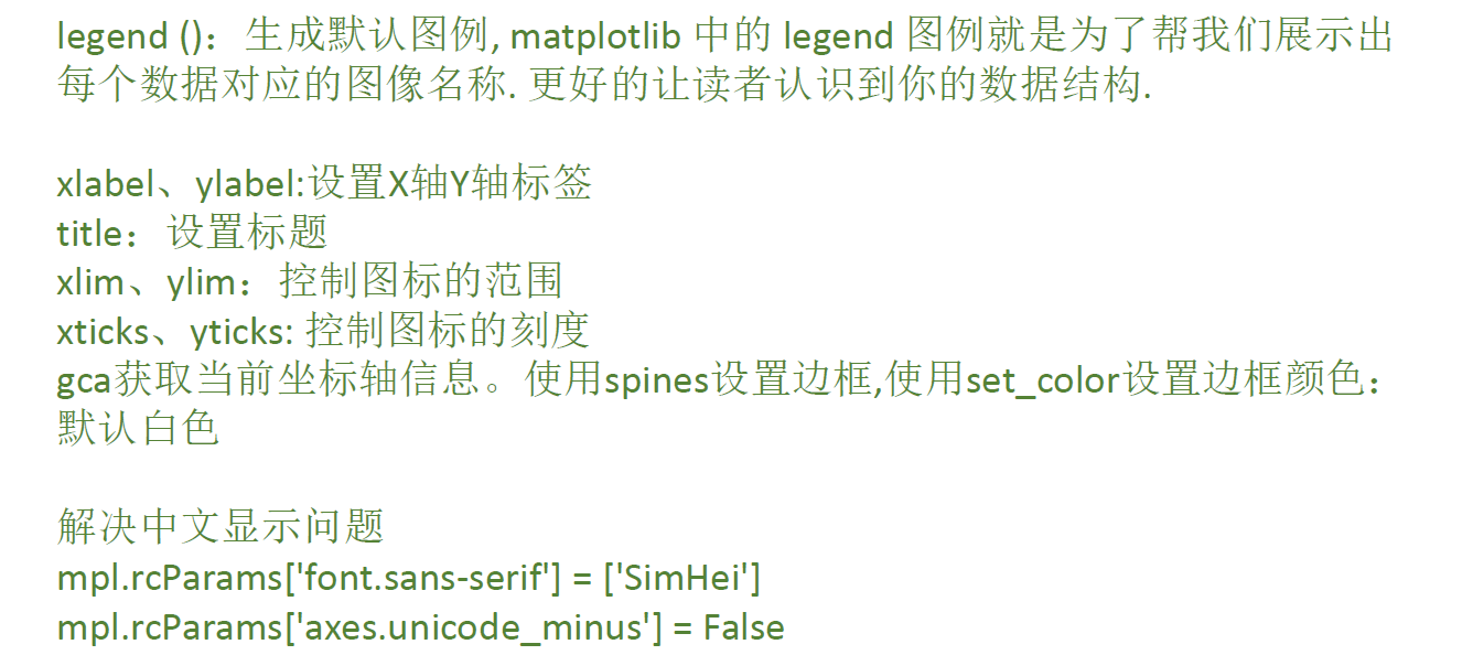 Python科学计算库之Matplotlib_matplotlib官网-CSDN博客