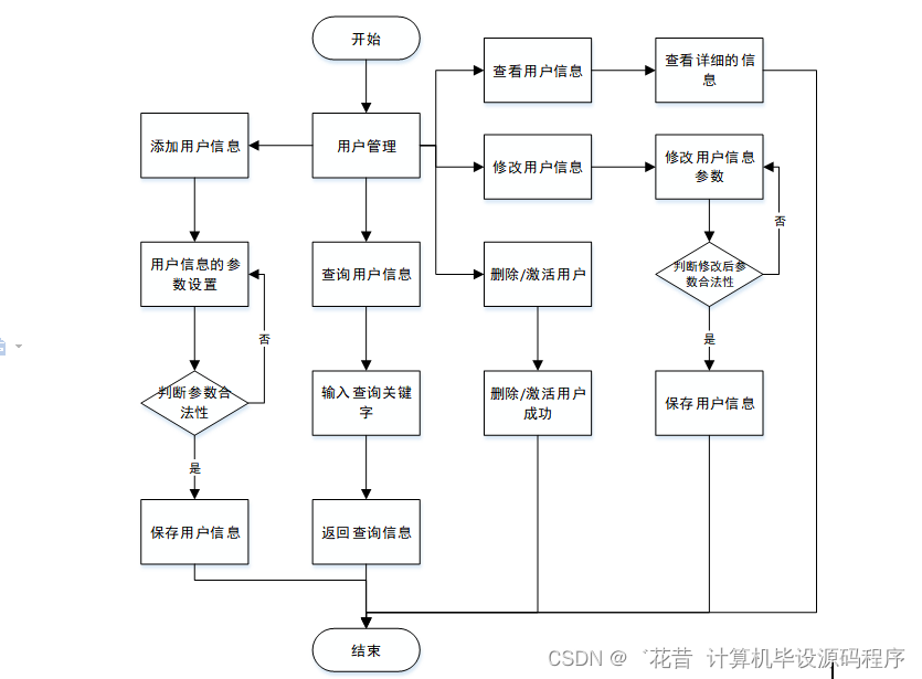 【附源码】java计算机毕业设计在线购物商城（程序lw部署）java在线商城的数据模型 Csdn博客