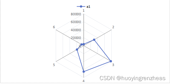 POI WORD生成雷达图_poi word 雷达图-CSDN博客