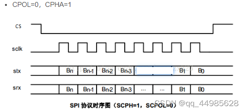 FPGA基于spi的flash读写_spi flash fpga-CSDN博客