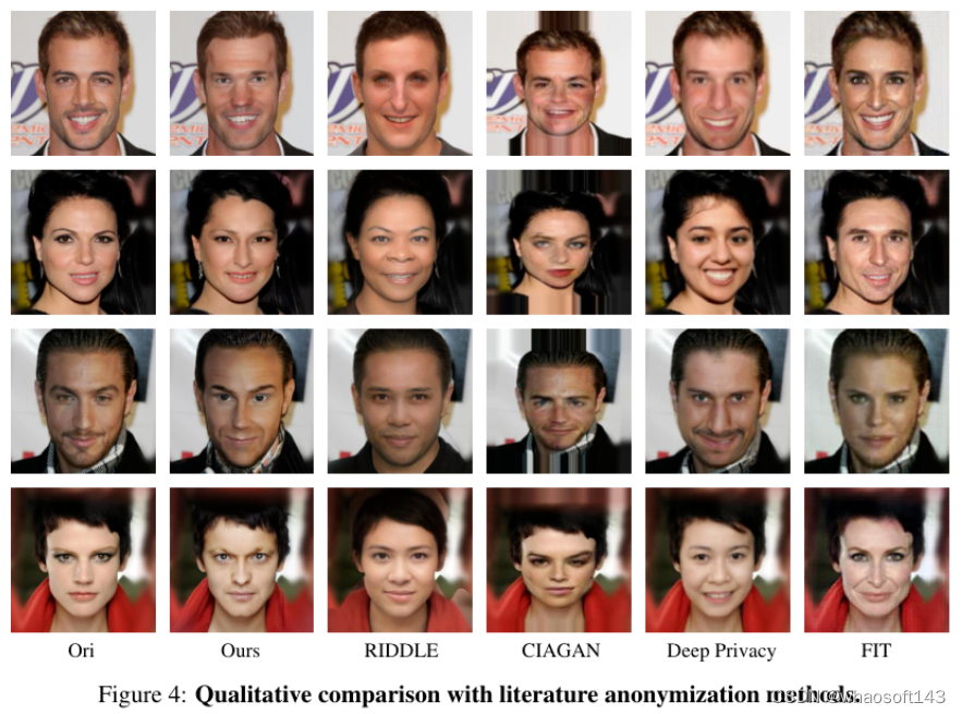 人脸技术の隐私保护~活体检测_human activity recognition隐私保护-CSDN博客