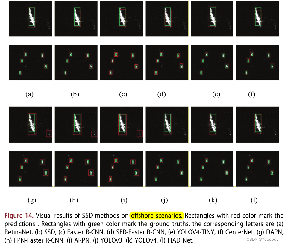 自监督论文阅读笔记FIAD net: a Fast SAR ship detection network based on feature ...