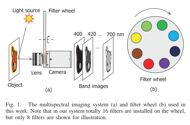 《Normalized Total Gradient: A New Measure for Multispectral Image ...