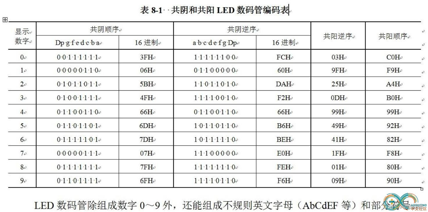 【雕爷学编程】arduino动手做（47） 七段led数码管模块2seven Seg Led An 8 Anodes Csdn博客