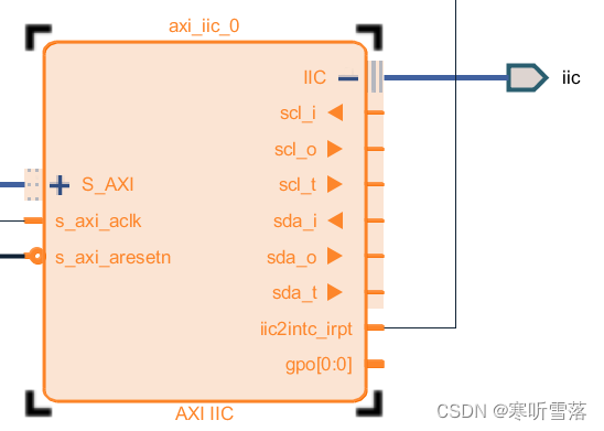 ZYNQ配置IIC接口读取eeprom和iictool使用_axi iic-CSDN博客