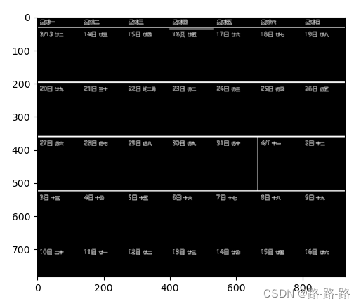 Python Opencv[图像处理 Hough直线检测] Python霍夫直线 Csdn博客