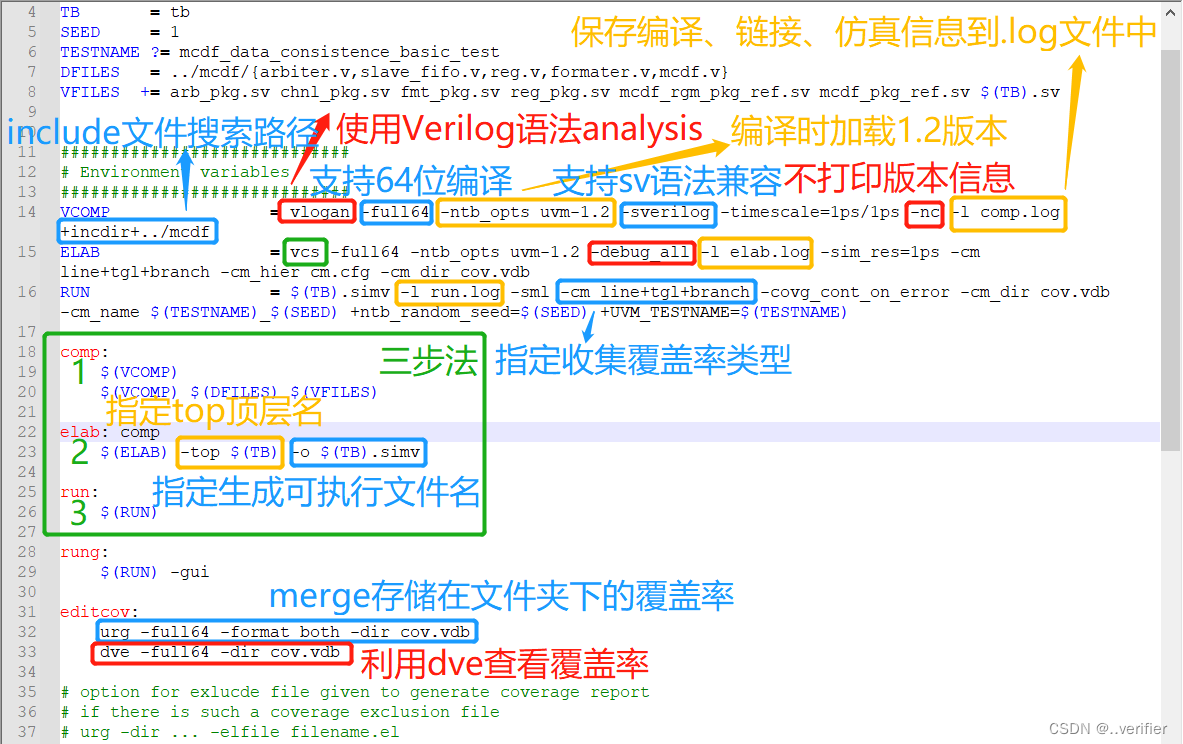 Makefile+VCS基础仿真笔记_vcs makefile-CSDN博客