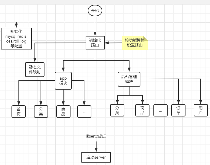 golang实现的商城_golang 商城-CSDN博客