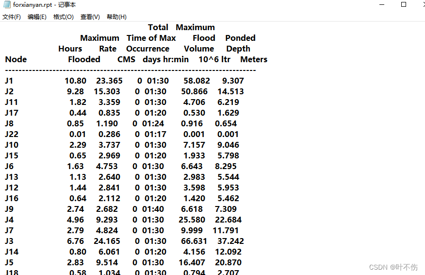 关于读取swmm的out文件的另一条路_pyswmm-CSDN博客