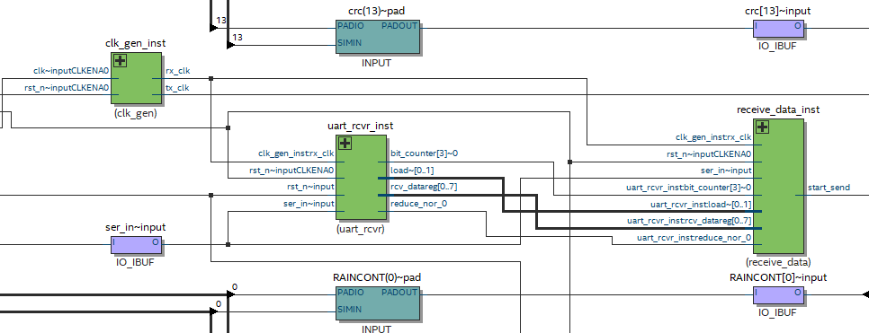 Quartus中Technology Map Viewer(Post-Fitting)、Chip Planner和Time Analyzer联合使用-CSDN博客